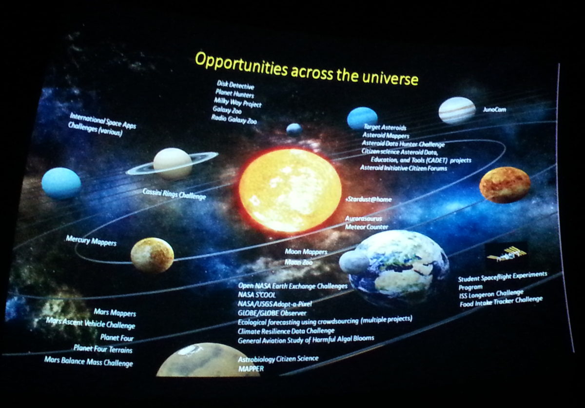 Citizen science and astronomy – The Big Words Blog Site