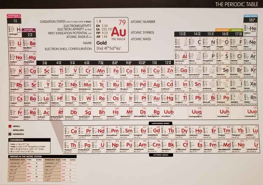 The keys to learning college-level general chemistry revisited – The ...