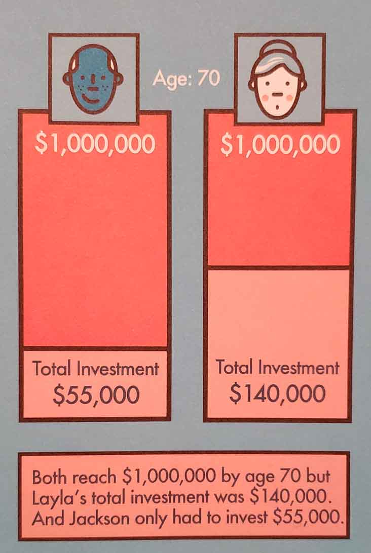 A look at the Law of Compounding Interest and why you should care – The ...