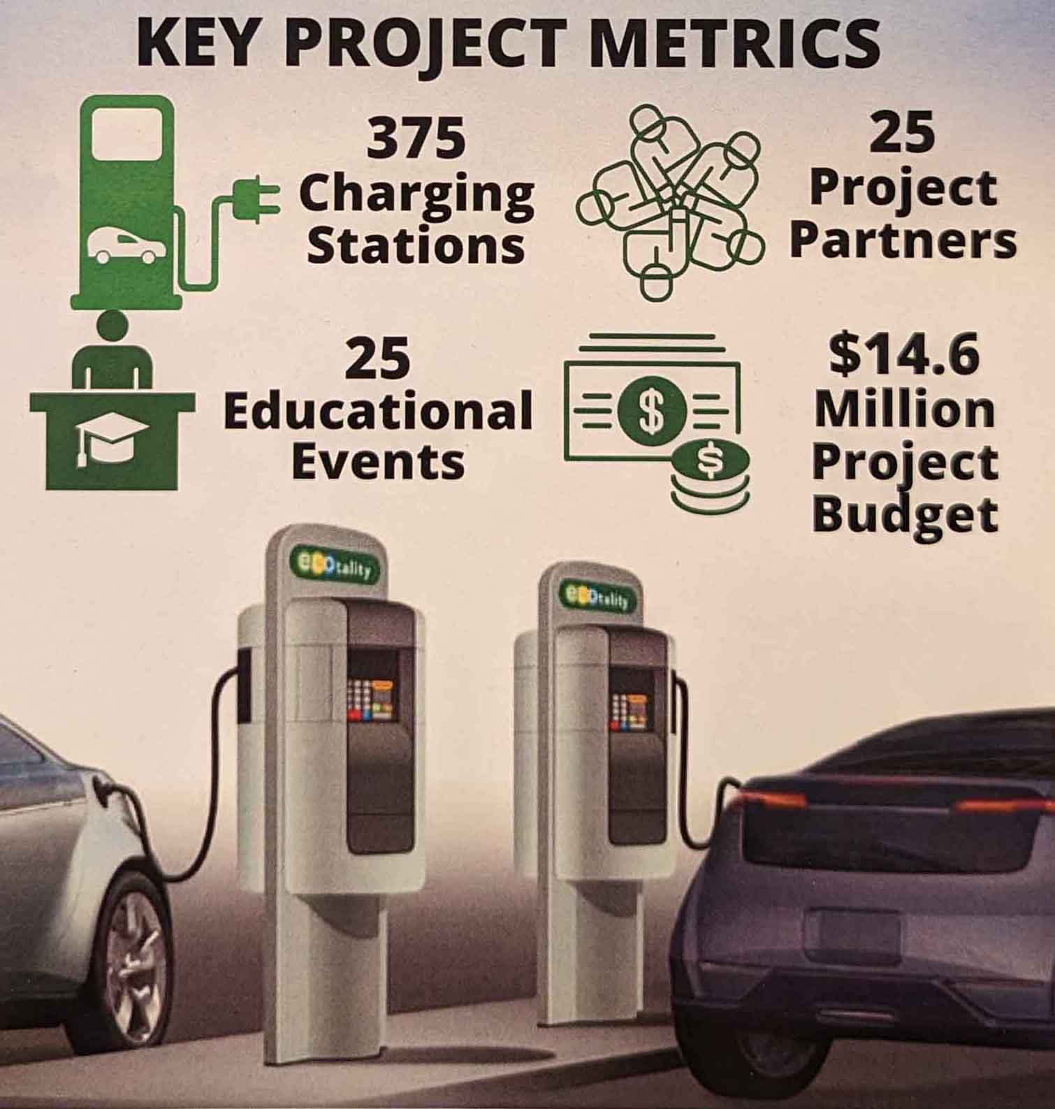 The Greater Washington Region Clean Cities Coalition Hosts Its 2023 ...